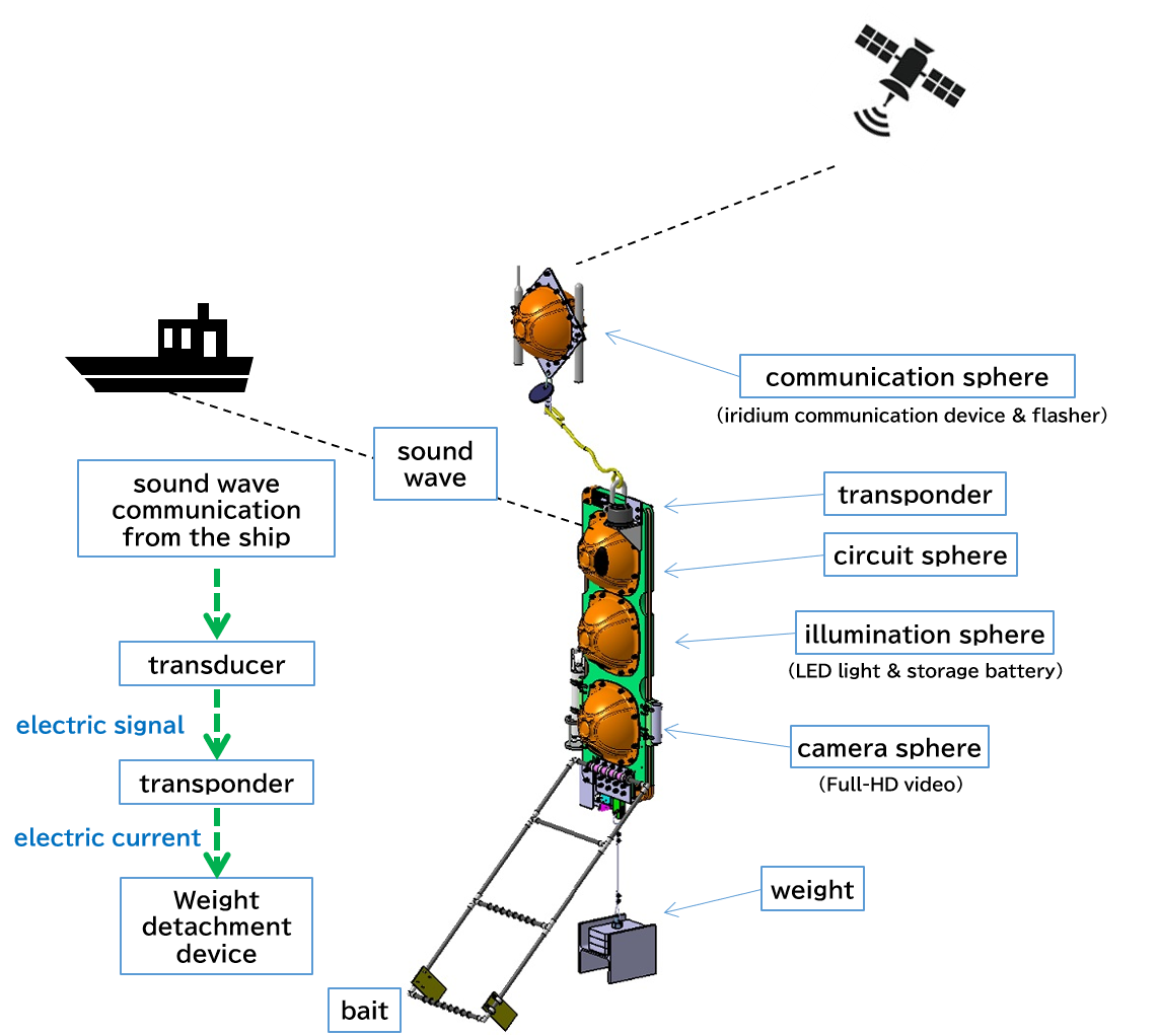 English | 江戸っ子1号